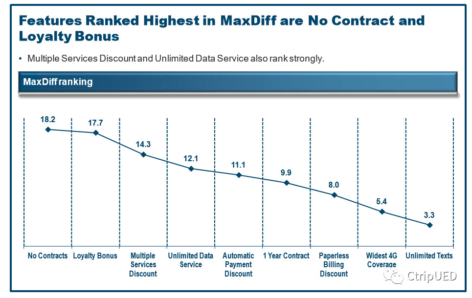 产品功能取舍大法：Maxdiff - 脉脉
