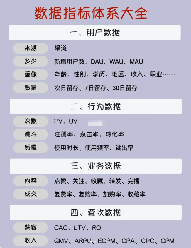 互联网数据指标体系大全 运营派 
